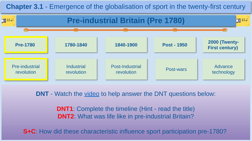 Pre-industrial Britain (Pre 1780) | Teaching Resources
