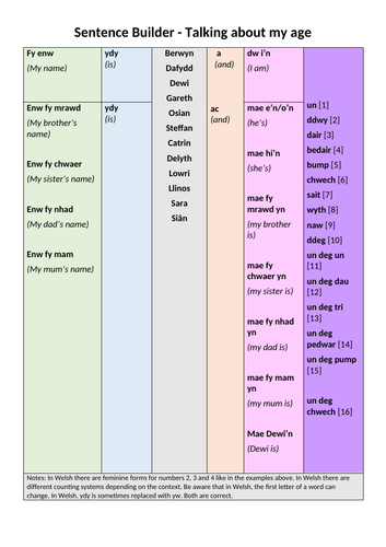 Welsh Beginner to Pre-intermediate Sentence Builder Unit 1 Talking ...