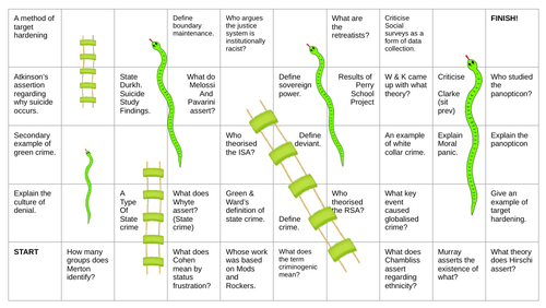 A Level Sociology Snakes and Ladders C&D | Teaching Resources