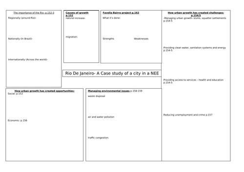 Rio de Janeiro (Urbanisation Case Study) - 7 lesson bundle and workbook ...