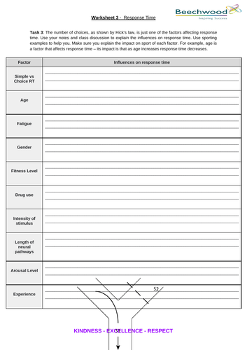 Response Time | Teaching Resources