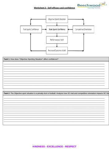 Self-efficacy and Confidence | Teaching Resources