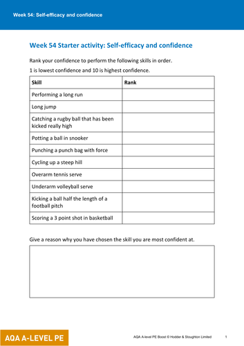 Self-efficacy and Confidence | Teaching Resources