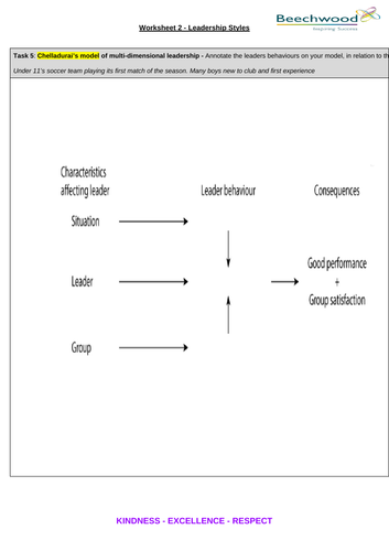 Leadership | Teaching Resources Leadership | Teaching Resources