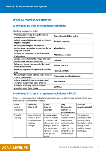 Stress Management | Teaching Resources