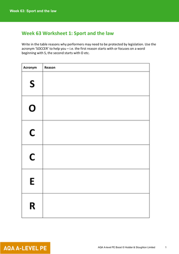 Sport and the law | Teaching Resources