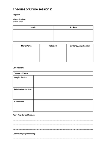 Sociology A-Level: Crime & Deviance Revision | Teaching Resources