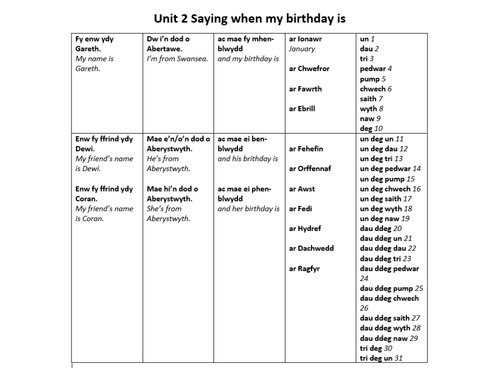 Welsh Beginner to Pre-intermediate Sentence Builder Unit 2 Saying when ...