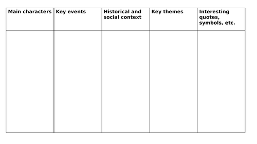 Bundle: el laberinto del fauno | Teaching Resources