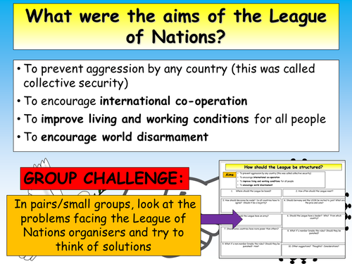 League of Nations Organisation | Teaching Resources