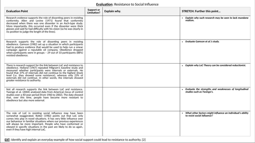AQA A-Level Psychology - RESISTANCE TO SOCIAL INFLUENCE [Social ...