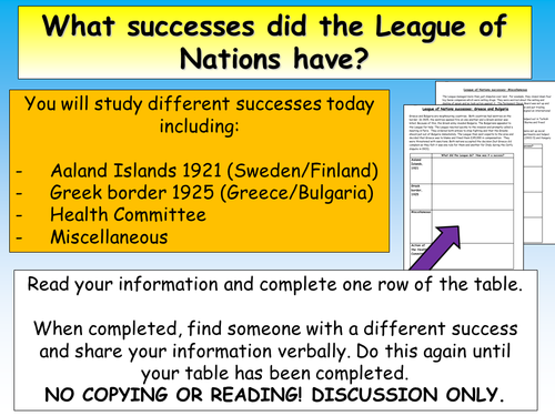 League of Nations Successes | Teaching Resources