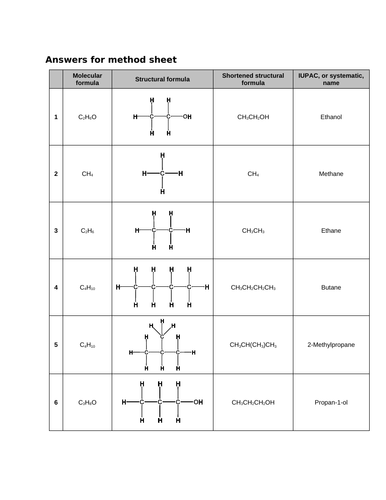 AQA A Level Chemistry Unit 11 Lessons and Worksheets | Teaching Resources