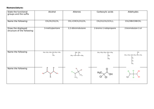 AQA A Level Chemistry Unit 11 Lessons and Worksheets | Teaching Resources