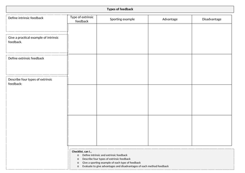 OCR GCSE PE PAPER 2: Types of feedback | Teaching Resources