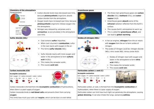 AQA Chemistry of the atmosphere - Knowledge Organiser | Teaching Resources