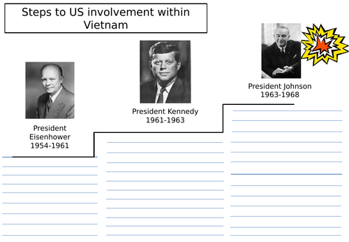 GCSE AQA History Resources - Conflict & Tension in Asia (Vietnam ...