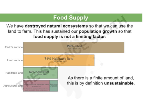 Food Supply - Agriculture, Monocultures and Livestock Production ...