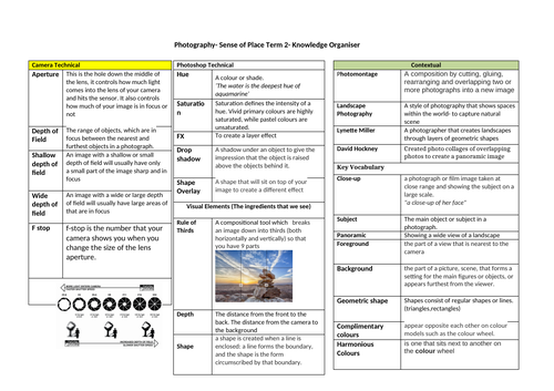 GCSE Photography Knowledge Organisers | Teaching Resources