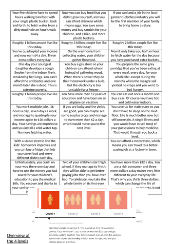 Population and Development | Teaching Resources