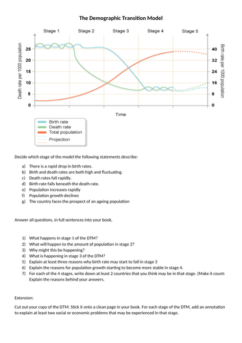 Population and Development | Teaching Resources
