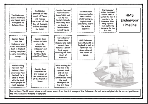 HMS Endeavour Timeline Activity | Teaching Resources