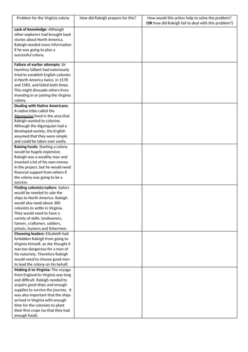 GCSE History Elizabeth Edexcel - Raleigh | Teaching Resources GCSE History Elizabeth Edexcel - Raleigh | Teaching Resources