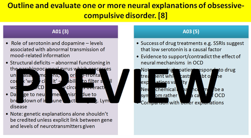 Biological approach: Explaining OCD - AQA A Level Psychology ...