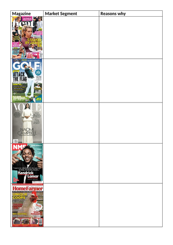 Edexcel GCSE Business Market Segmentation | Teaching Resources