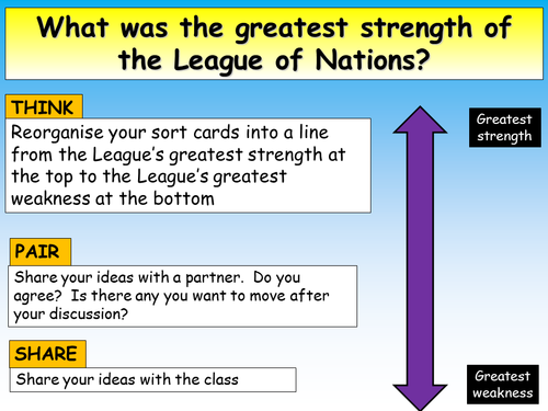 League of Nations strengths & weaknesses | Teaching Resources