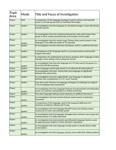 OCR English Language A Level - NEA: Investigating Language Research ...