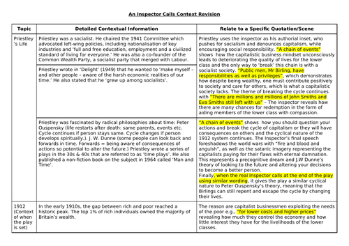 An Inspector Calls context | Teaching Resources