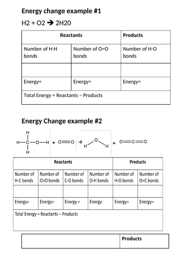 AQA Energy Changes Bond Calcs LPA | Teaching Resources