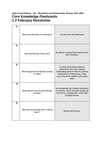 AQA A Level 2N Russia - Core Knowledge Flashcards | Teaching Resources