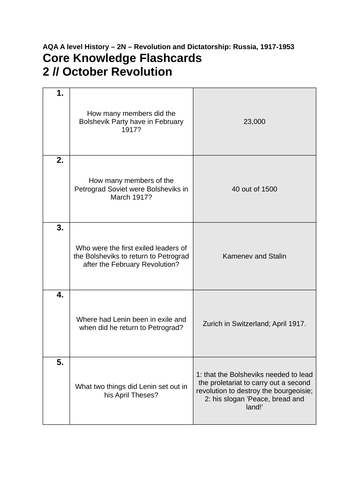 AQA A Level 2N Russia - Core Knowledge Flashcards | Teaching Resources