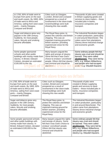 Impact of slave trade on Britain | Teaching Resources