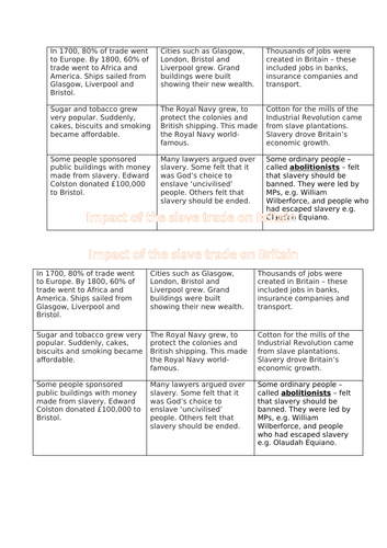 Impact of slave trade on Britain | Teaching Resources