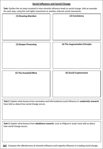 AQA A-Level Psychology - SOCIAL INFLUENCE AND SOCIAL CHANGE [Social ...
