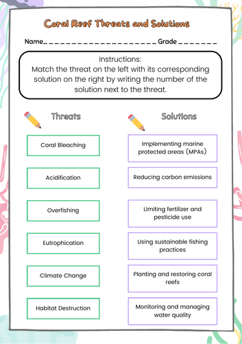 Exploring Coral Reef Ecosystems: Science Worksheets and Digital ...