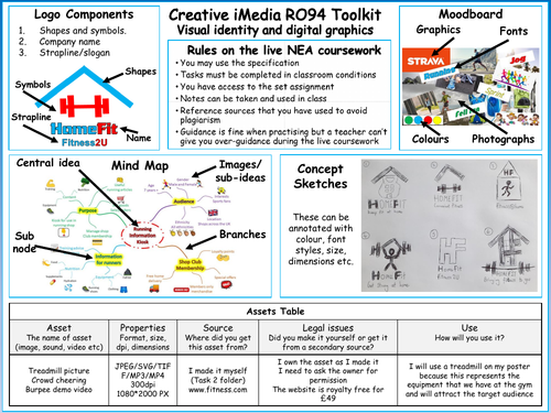 Creative iMedia R094 Knowledge Organiser TOOLKIT visual identity ...