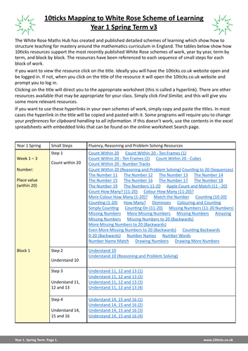 10ticks - Year 1 Spring Term Mapping to White Rose (v3) | Teaching ...