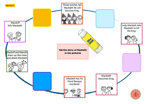 Getting to Know Shakespeare and Macbeth | Teaching Resources