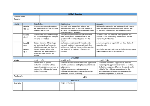 Economics A Marking Grid - Edexcel | Teaching Resources