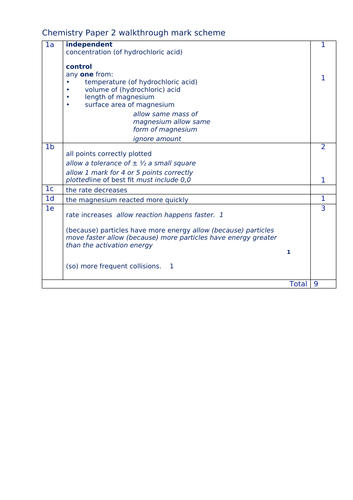 AQA Trilogy Paper 2 predicted paper walkthroughs, exam question ...