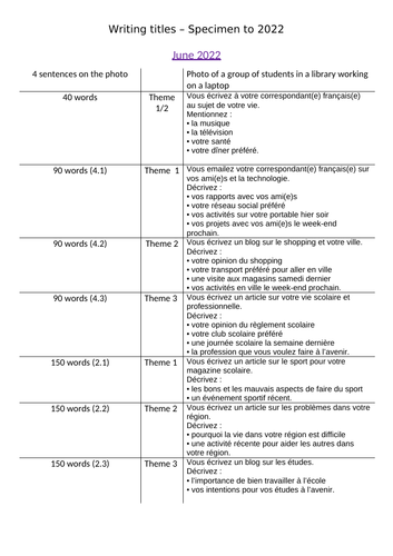 AQA French Writing Exam | Teaching Resources