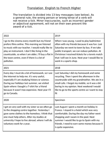 AQA French Writing Exam | Teaching Resources