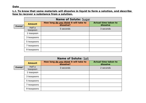 Science KS2 - Dissolving and Hot Drinks (2 lessons) | Teaching Resources