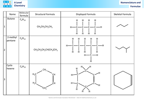Organic formulae and names - A Level Chemistry | Teaching Resources