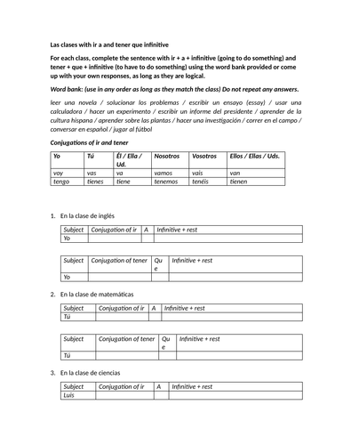 Las clases with ir a and tener que infinitive | Teaching Resources