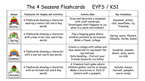 4 Seasons Flashcards for EYFS and KS1 | Teaching Resources